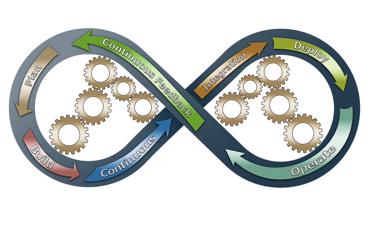 O que é DevOps? - Curso Devops